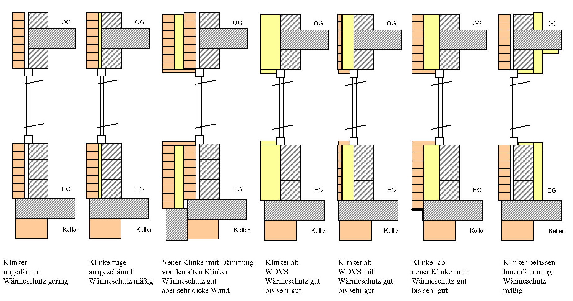 Zweischaliges Mauerwerk | Niedrig-Energie-Institut